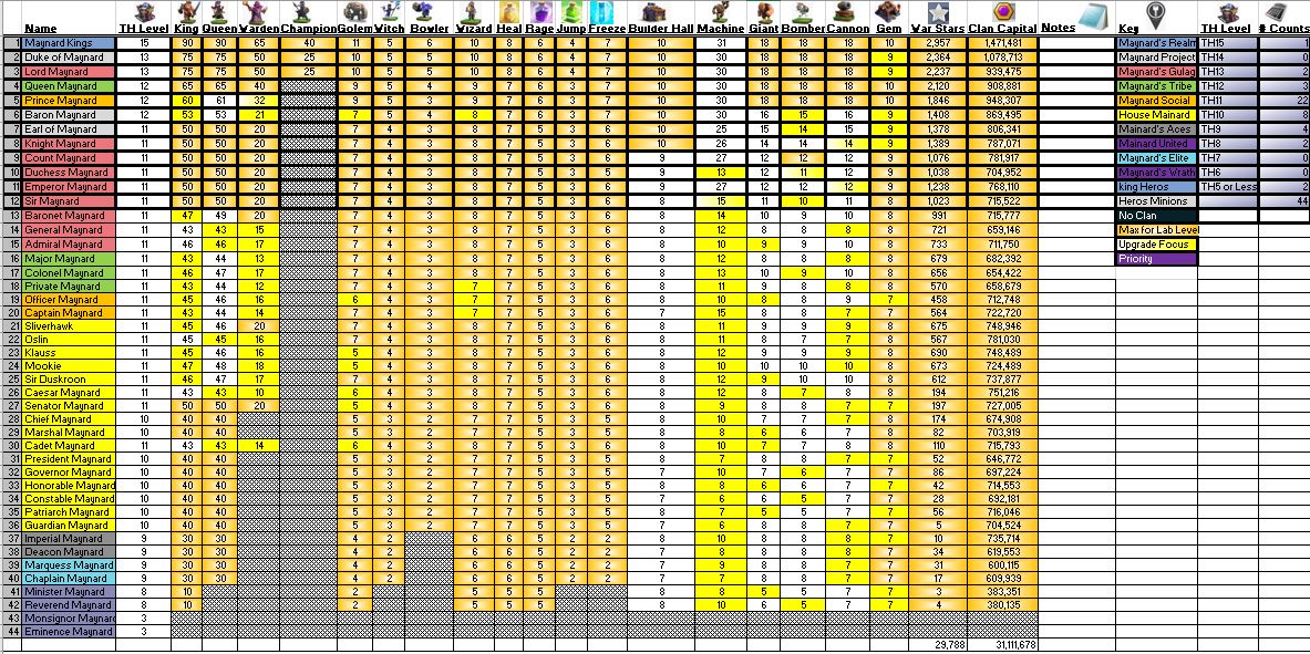 About Maynard – Welcome to Clan Maynard